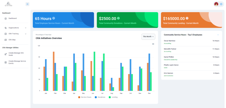 GitHub - andreacarter/civitas